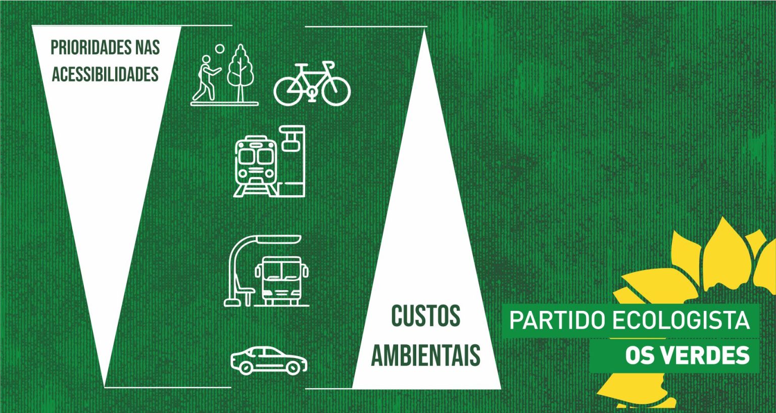 Partido Ecologista "Os Verdes"